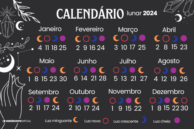 Fases da Lua em fevereiro de 2024! Saiba as datas, horários e mais ...