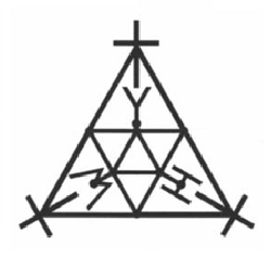 Conheça os gráficos da Radiestesia